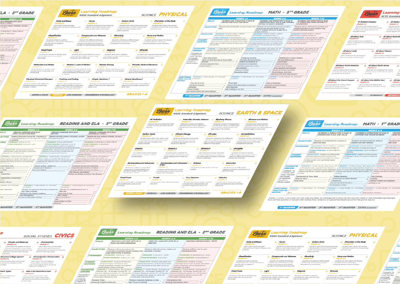 Roadmap Archives – Learn Bright